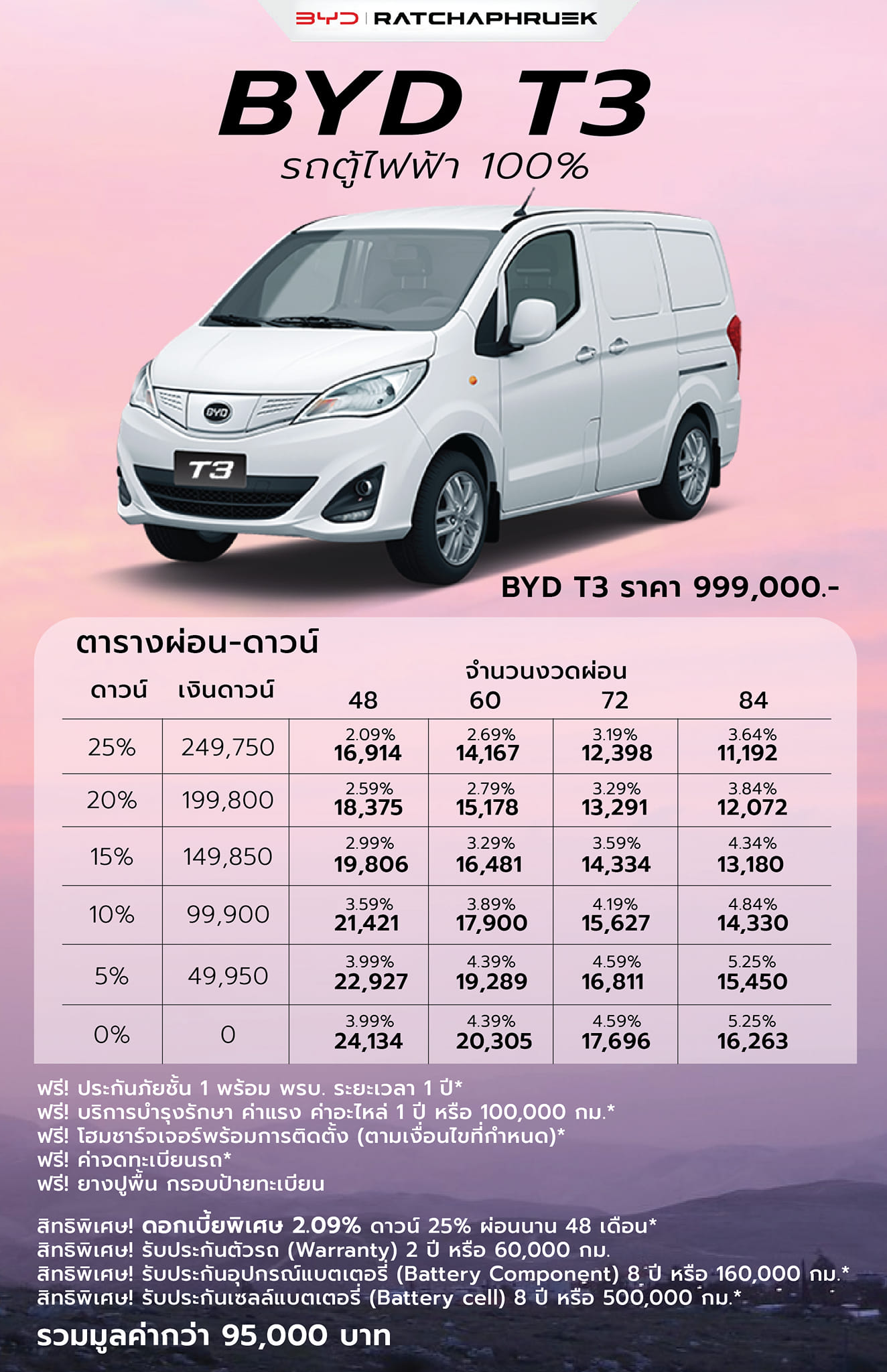 BYD T3 - BYD RATCHAPHRUEK โชว์รูมและศูนย์ซ่อม BYD, BYD ATTO3, BYD Dolphin, BYD Seal, ราคา byd ...