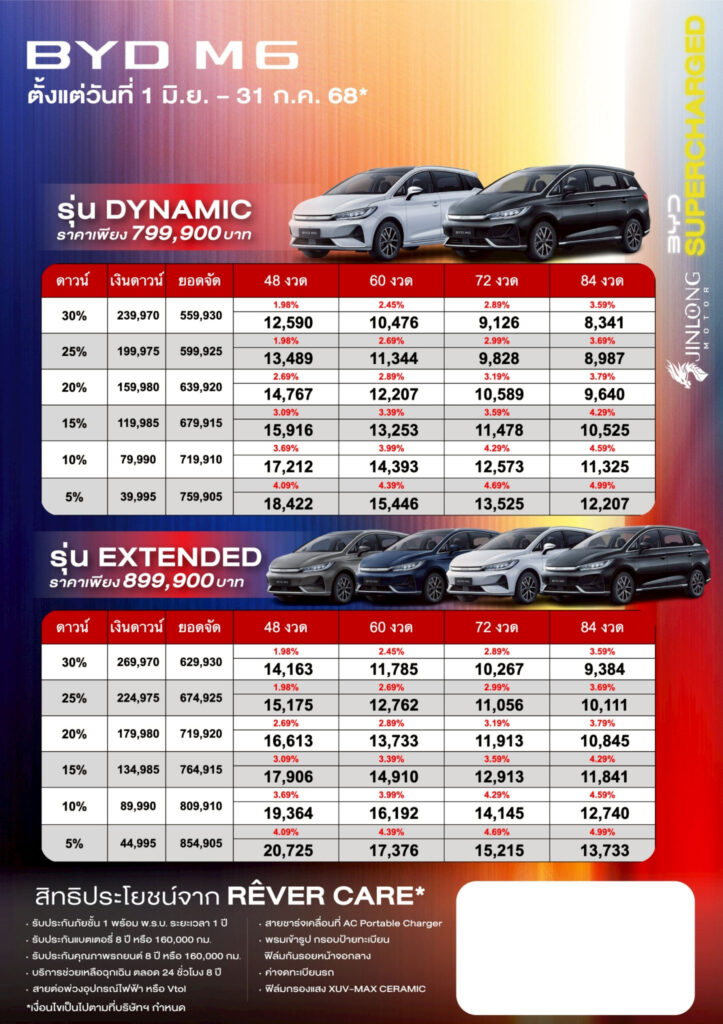 รับข้อเสนอสุดพิเศษ BYD M6 เดือน มิย.- กค.68 - BYD RATCHAPHRUEK โชว์รูม ...